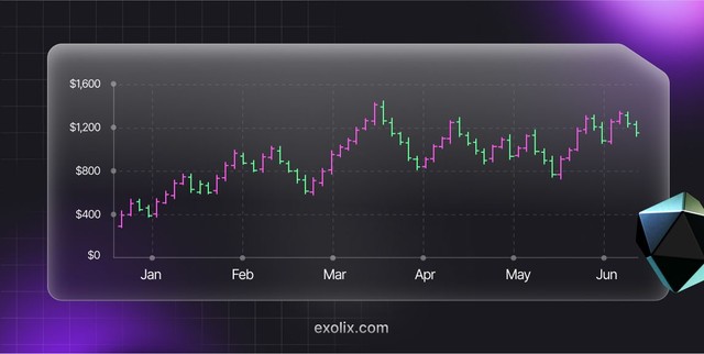 How to Read Crypto Charts?